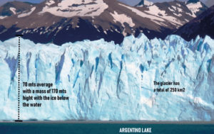 10 Interesting Facts About Perito Moreno Glacier