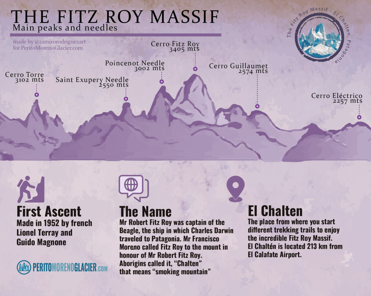 The Fitz Roy Mount: the trekking Mecca