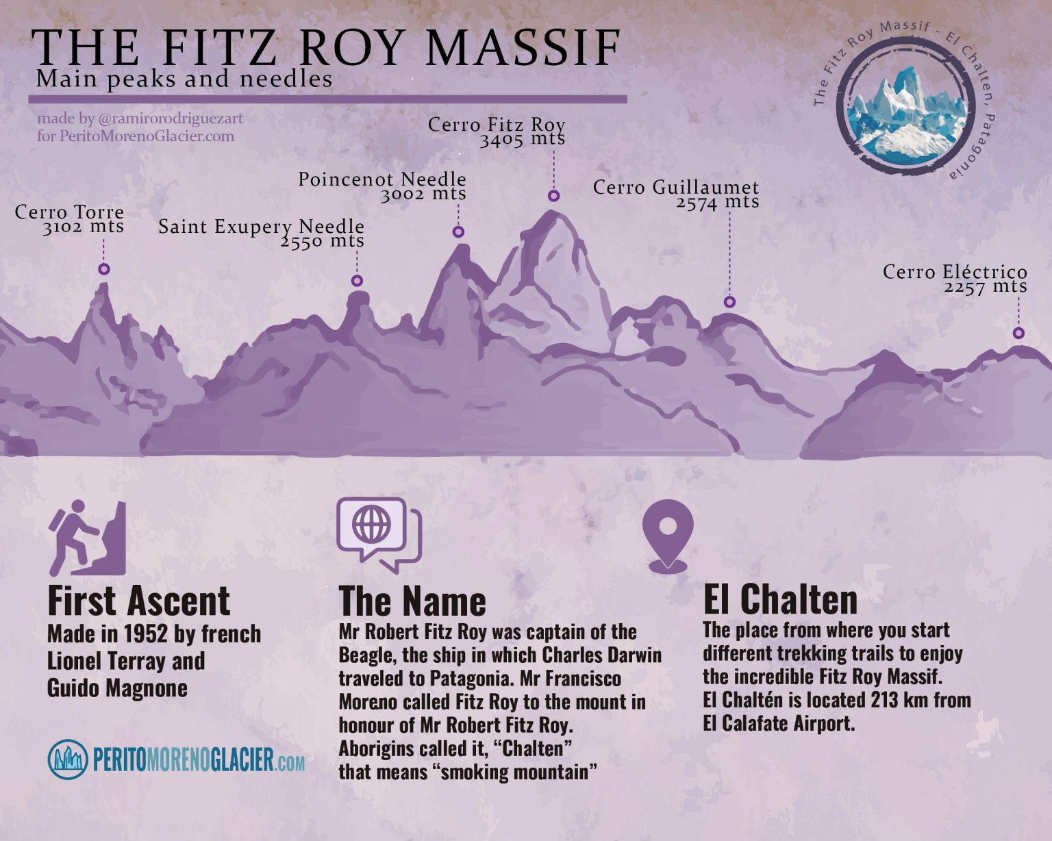 The Fitz Roy Mount: the trekking Mecca